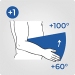RULA Method - Ergonomic analysis method - Nawo Solution