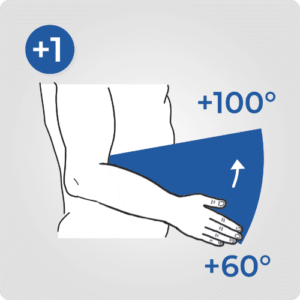 RULA Method - Ergonomic analysis method - Nawo Solution