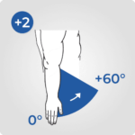 RULA Method - Ergonomic analysis method - Nawo Solution