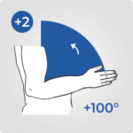 RULA Method - Ergonomic analysis method - Nawo Solution