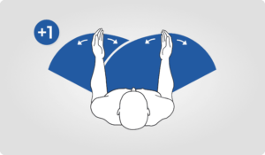 Méthode RULA - Méthode d'analyse ergonomique - Nawo Solution