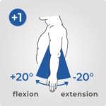 RULA Method - Ergonomic analysis method - Nawo Solution