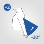 RULA Method - Ergonomic analysis method - Nawo Solution