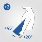 RULA Method - Ergonomic analysis method - Nawo Solution