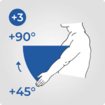 RULA Method - Ergonomic analysis method - Nawo Solution