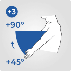 RULA Method - Ergonomic analysis method - Nawo Solution