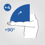 RULA Method - Ergonomic analysis method - Nawo Solution