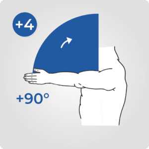 RULA Method - Ergonomic analysis method - Nawo Solution