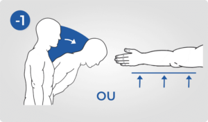Méthode RULA - Méthode d'analyse ergonomique - Nawo Solution