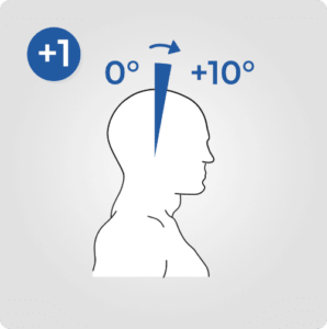 RULA Method - Ergonomic analysis method - Nawo Solution