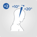RULA Method - Ergonomic analysis method - Nawo Solution
