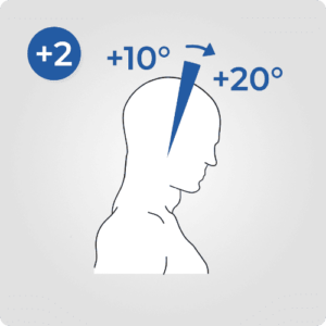 Méthode RULA - Méthode d'analyse ergonomique - Nawo Solution