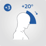 RULA Method - Ergonomic analysis method - Nawo Solution