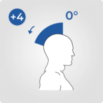 RULA Method - Ergonomic analysis method - Nawo Solution
