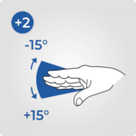 RULA Method - Ergonomic analysis method - Nawo Solution