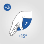 Méthode RULA - Méthode d'analyse ergonomique - Nawo Solution