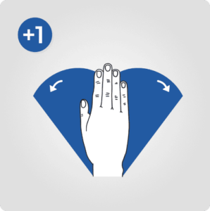 RULA Method - Ergonomic analysis method - Nawo Solution