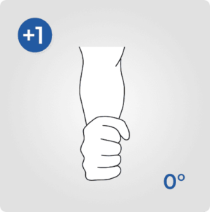 RULA Method - Ergonomic analysis method - Nawo Solution