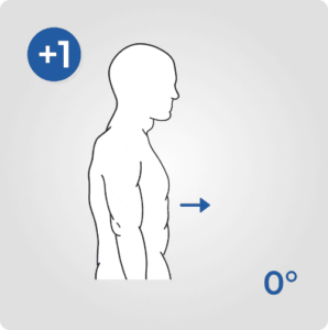 RULA Method - Ergonomic analysis method - Nawo Solution