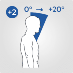 Méthode RULA - Méthode d'analyse ergonomique - Nawo Solution