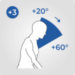 RULA Method - Ergonomic analysis method - Nawo Solution