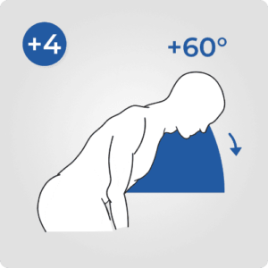 RULA Method - Ergonomic analysis method - Nawo Solution