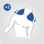 RULA Method - Ergonomic analysis method - Nawo Solution