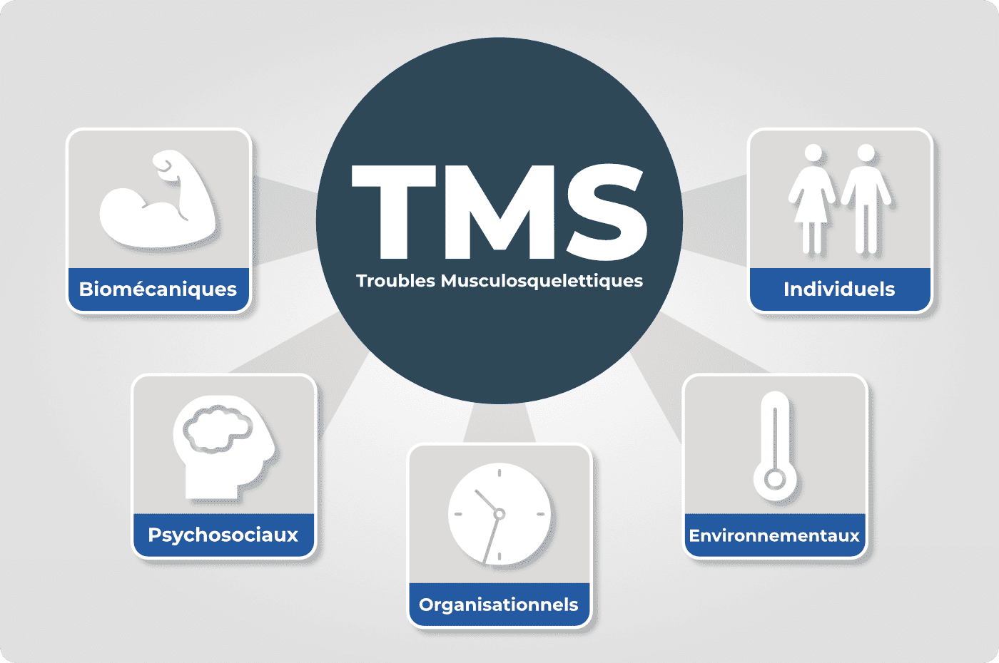 Les troubles musculosquelettiques TMS - Nawo Solution