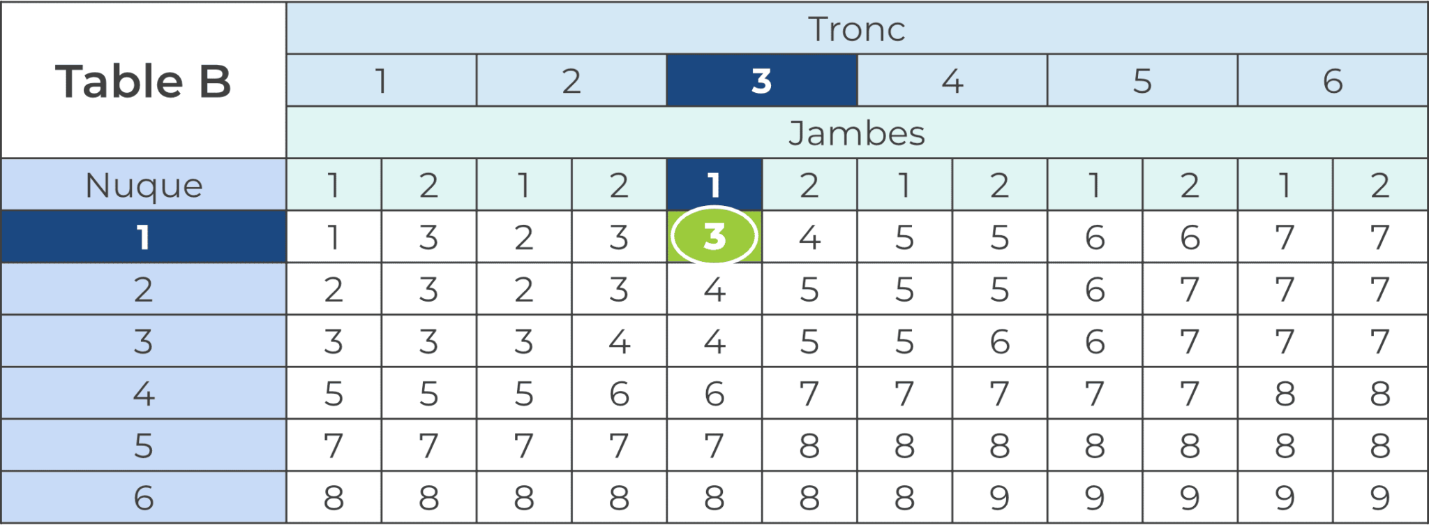 Méthode RULA - Méthode d'analyse ergonomique - Nawo Solution