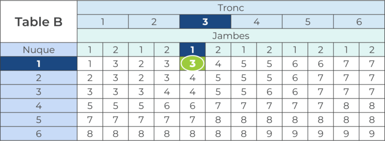 Méthode RULA - Méthode d'analyse ergonomique - Nawo Solution