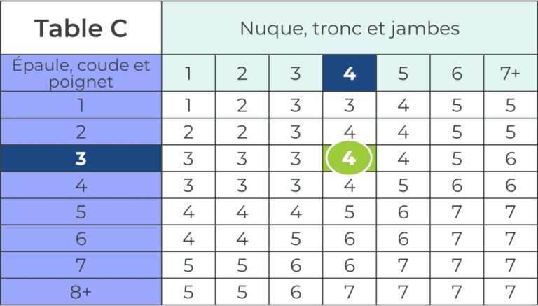 Méthode RULA - Méthode d'analyse ergonomique - Nawo Solution