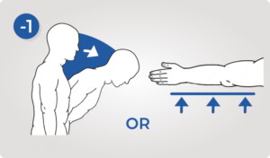 RULA Method - Ergonomic analysis method - Nawo Solution