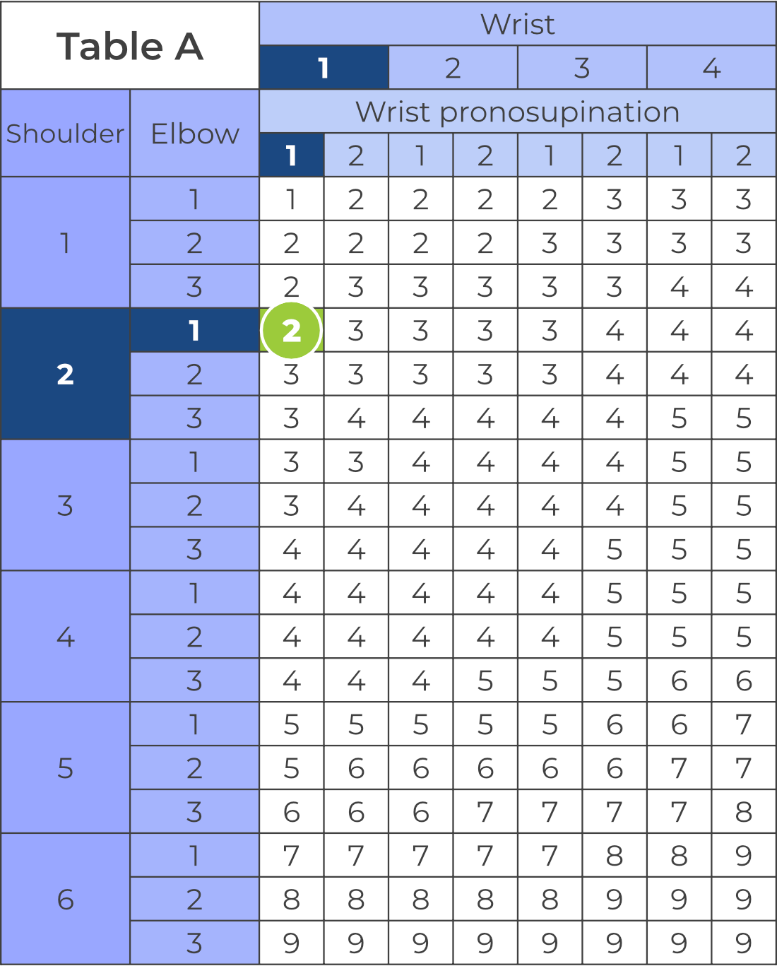 RULA Method - Ergonomic analysis method - Nawo Solution