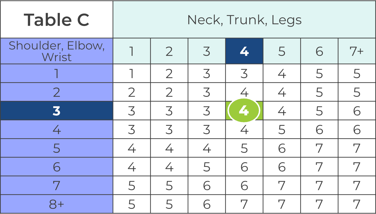 RULA Method - Ergonomic analysis method - Nawo Solution