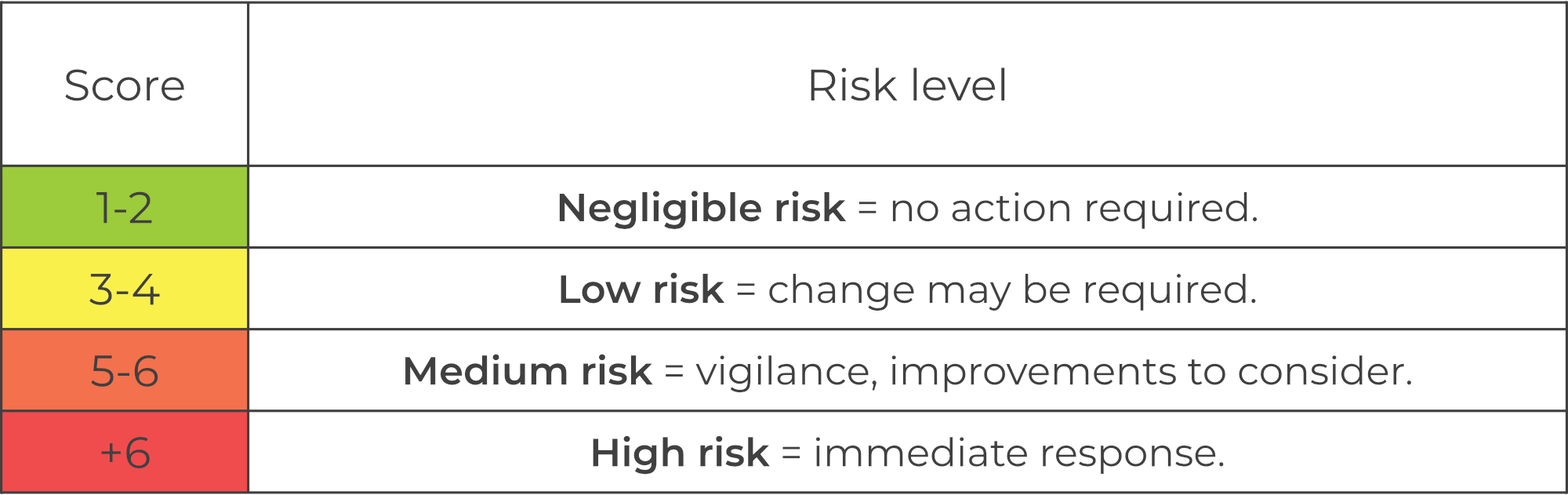 RULA Method - Ergonomic analysis method - Nawo Solution
