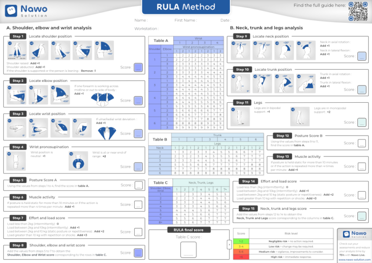 RULA Method - Ergonomic analysis method - Nawo Solution